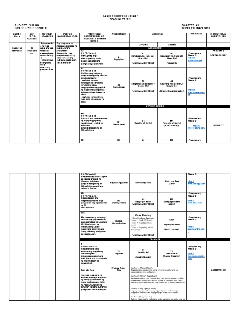 Curriculum Map | PDF