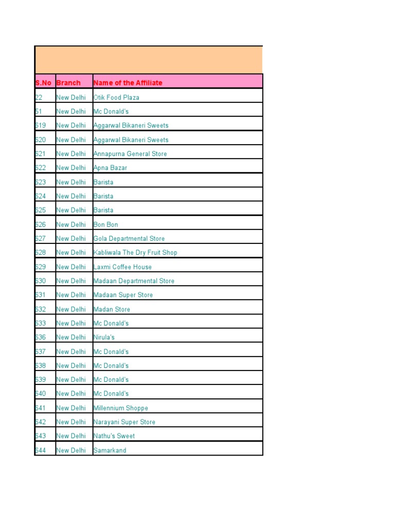 New Delhi Retail and Food Outlets List | PDF | Confectionery | Fast Food