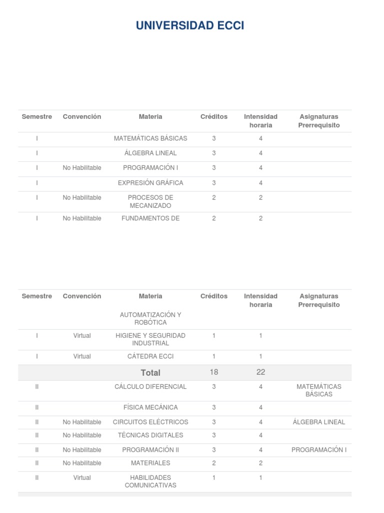 Universidad Ecci: Semestre Convención Materia Créditos Intensidad Horaria Asignaturas ...