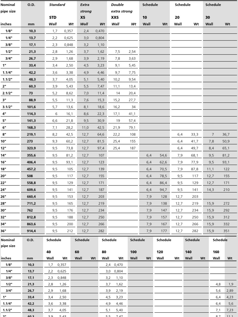 ASME B36.10 Pipe Size and Schedule Chart | PDF | Home & Garden | Computers