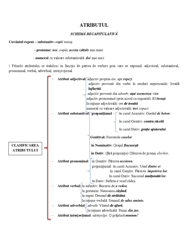 Atributul Schema Recapitulativa | PDF