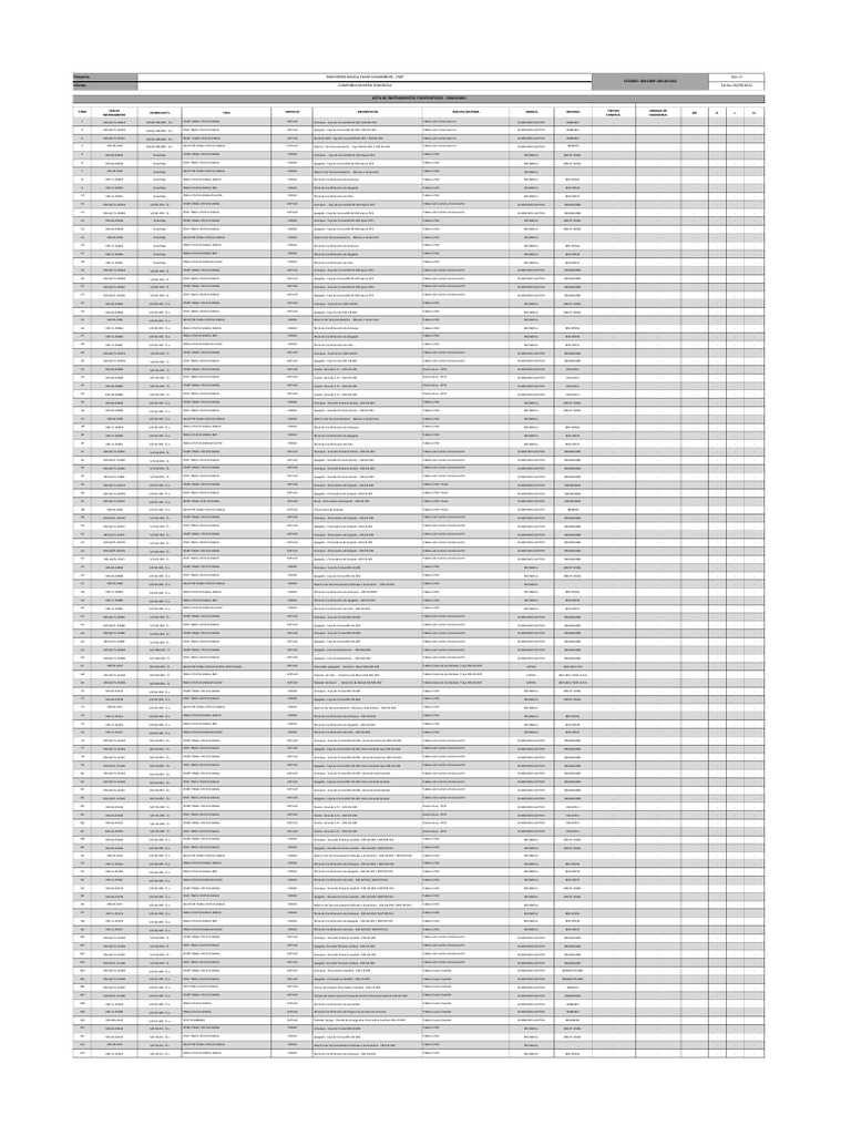 Paneles de Control y Señalización 100 | PDF