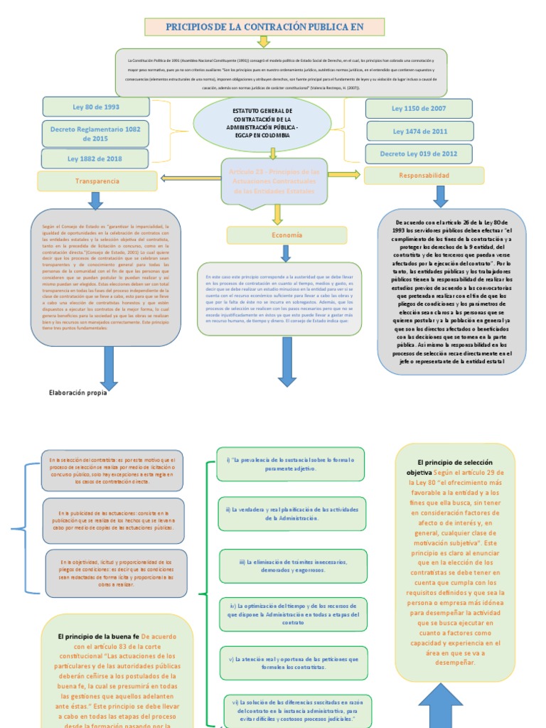 Mapa Conceptual Fase 2 | PDF | Constitución | Justicia