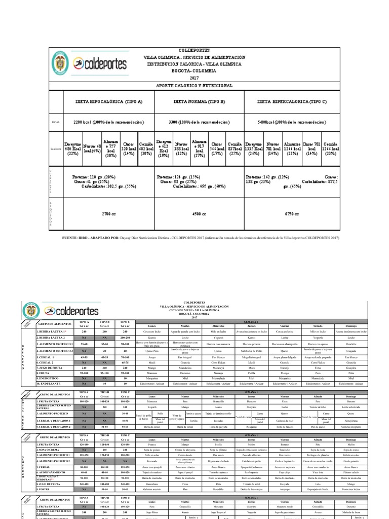 Ciclo de Menus Ejemplo | PDF | ensalada | Postres