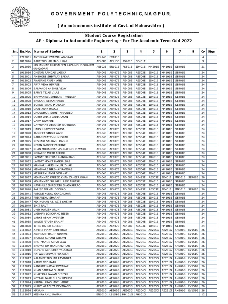 Course Reg Report Odd 22 | PDF