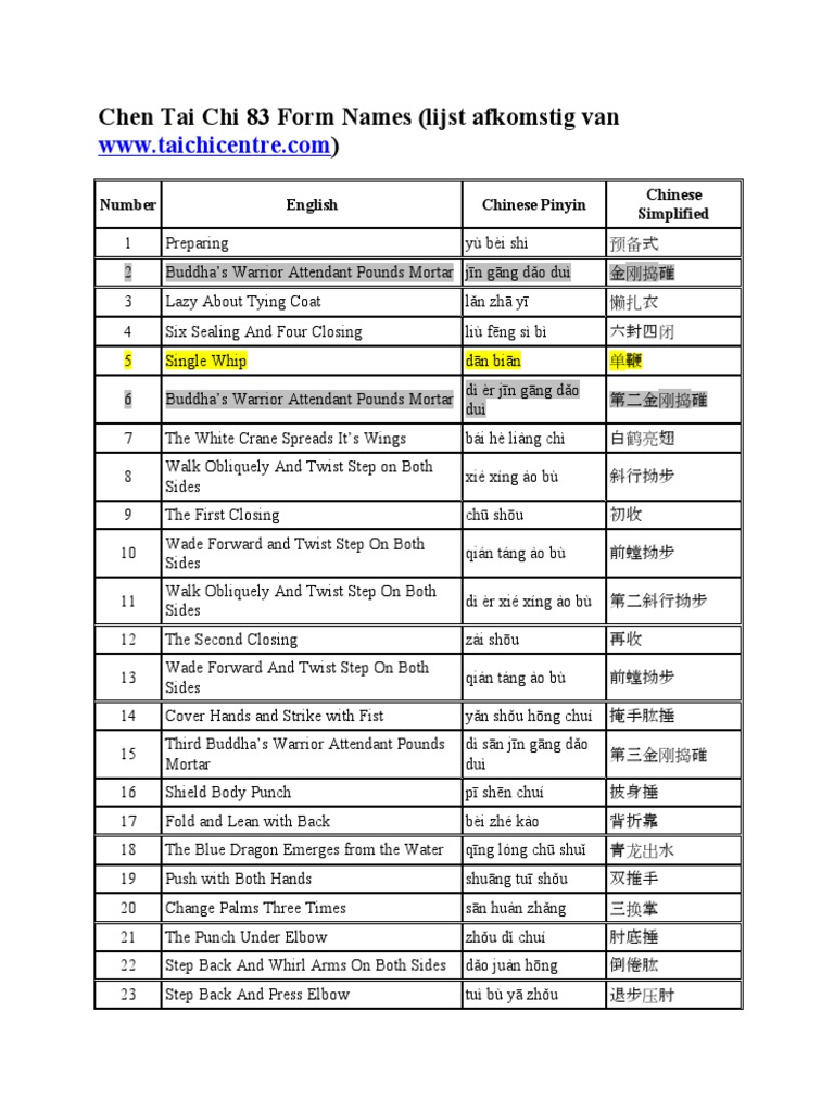 Chen Tai Chi 83 Form Names | PDF | East Asian Martial Arts | Chinese Martial Arts