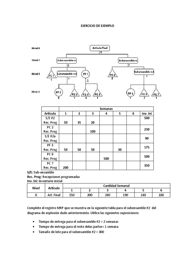 Ejemplo de MRP | PDF