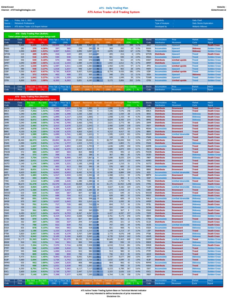 ATS - DAILY TRADING PLAN 1juli2022 | PDF | Market Trend | Algorithmic ...
