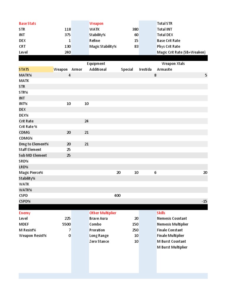 Character Build Analysis: A Mage's Comprehensive Stats, Gear, and Skill ...