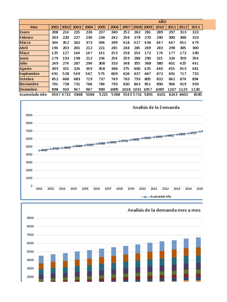 Analisis Proyecto Gas Natural | PDF