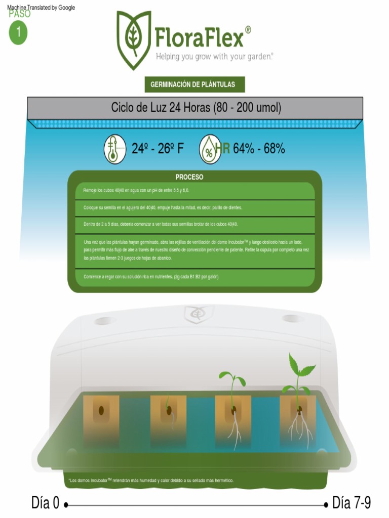 FloraFlex - Infographic - Steps1-13 (1) - 2 | PDF | Agricultura ...