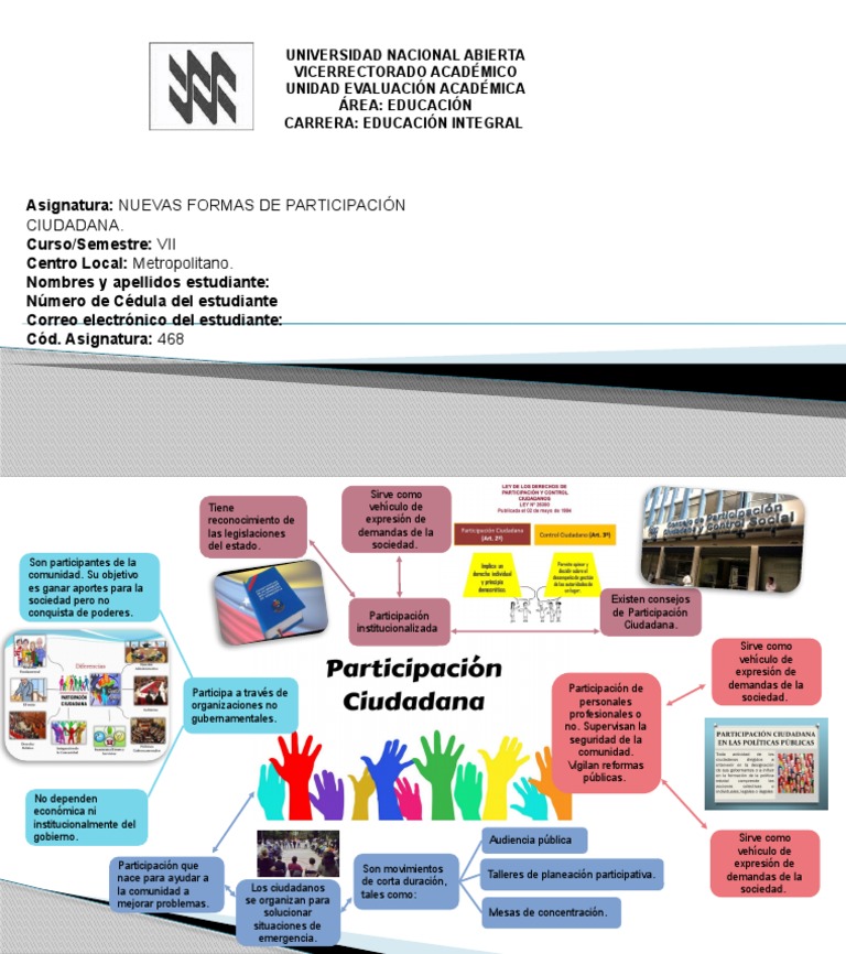 Mapa Conceptual de Participación Ciudadana | PDF