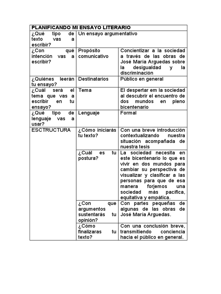 Planificando Mi Ensayo Literario | PDF | Raza (categorización humana ...