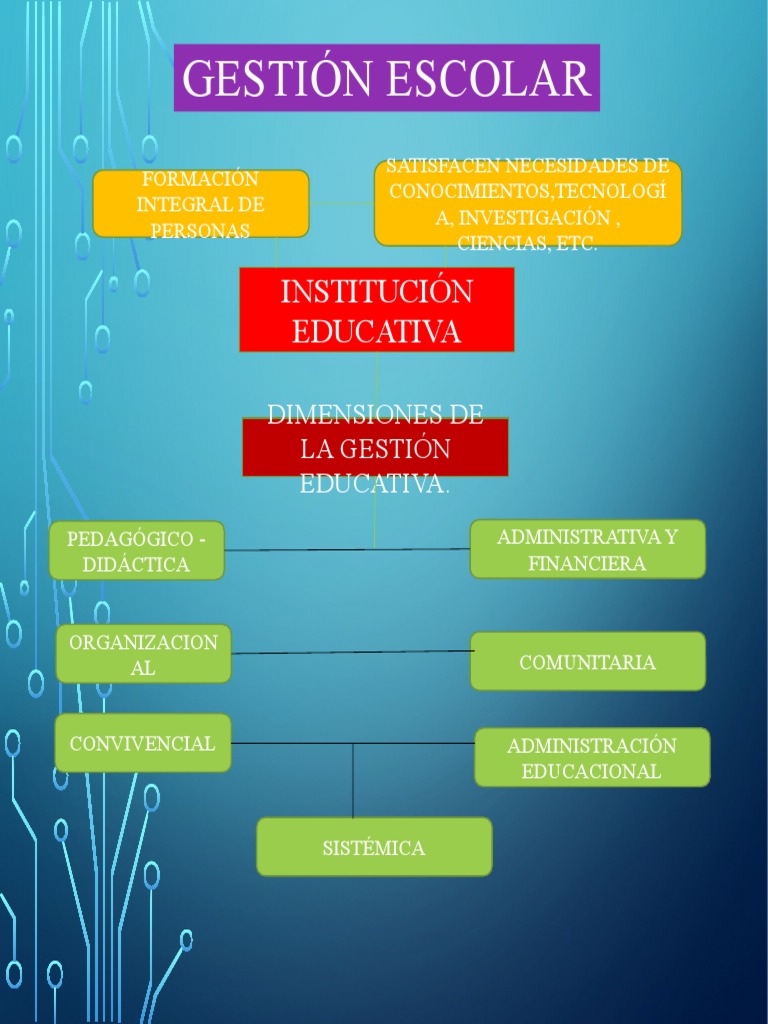Esquema de Gestion Escolar | PDF