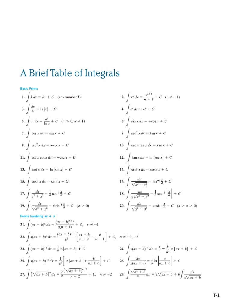 Integration Formulae | PDF