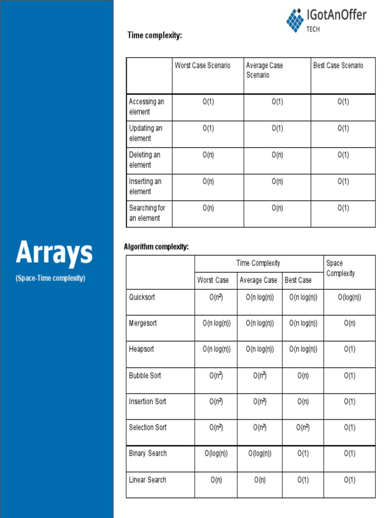 Bigo List | PDF | Time Complexity | Applied Mathematics