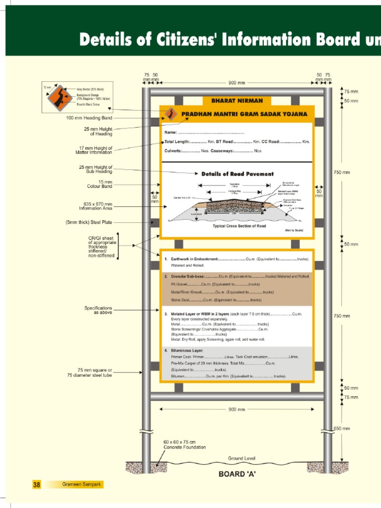 Pmgsy Ci Board | PDF