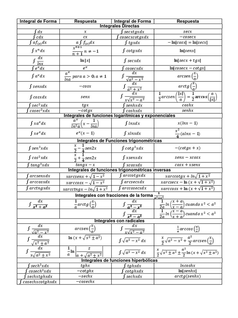 Tabla de Integrles | PDF