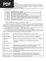 Escala de Sedação Richmond (RASS) | PDF