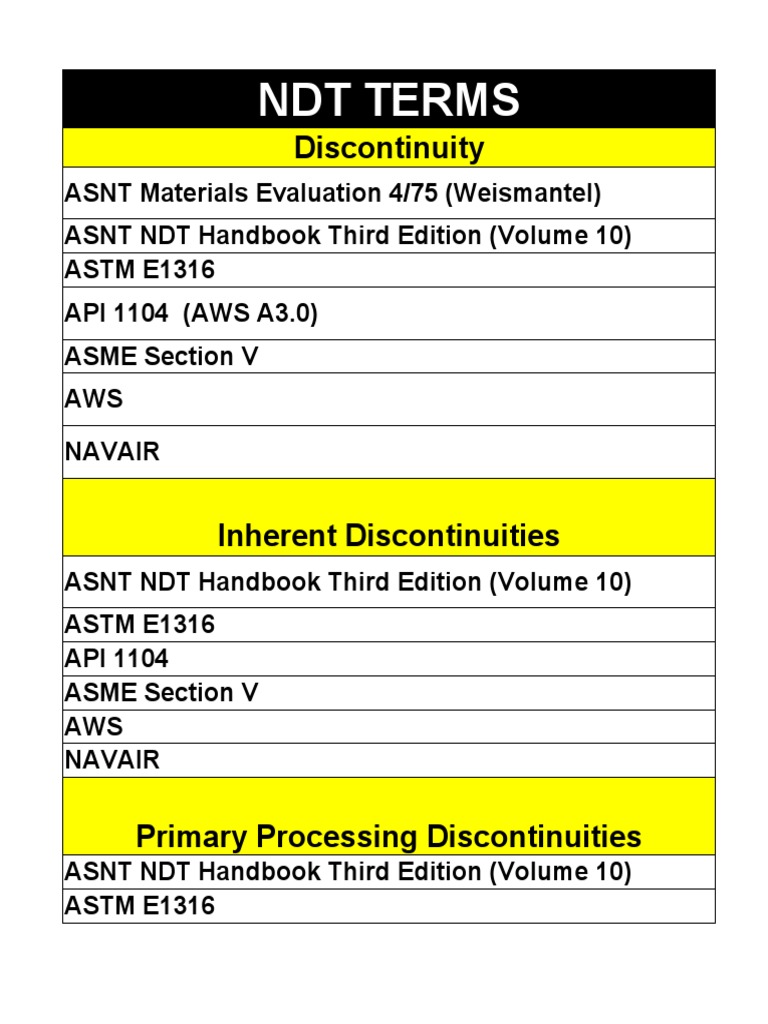 NDT Terminology Glossary Reference Comparative | PDF | Nondestructive ...
