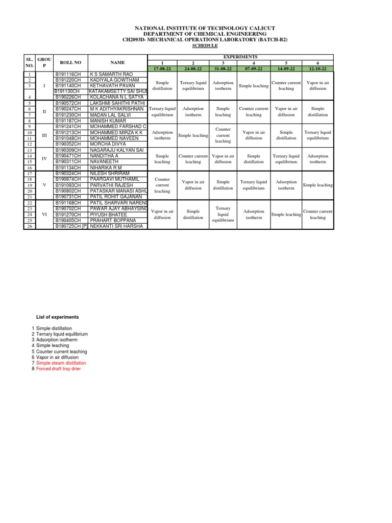 MT Lab - B1 Batch-Schedule | PDF | Distillation | Physical Quantities MT Lab - B1 Batch-Schedule | PDF | Distillation | Physical Quantities