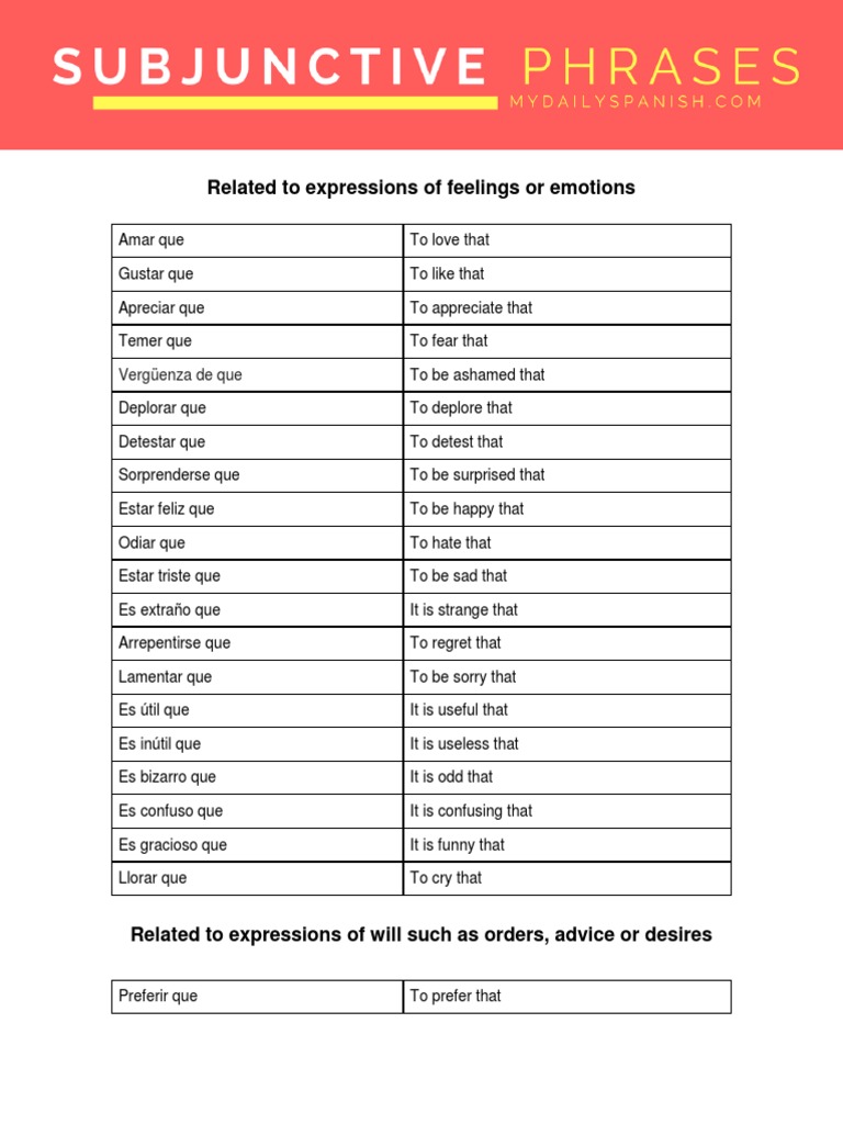 Subjunctive Phrases | PDF