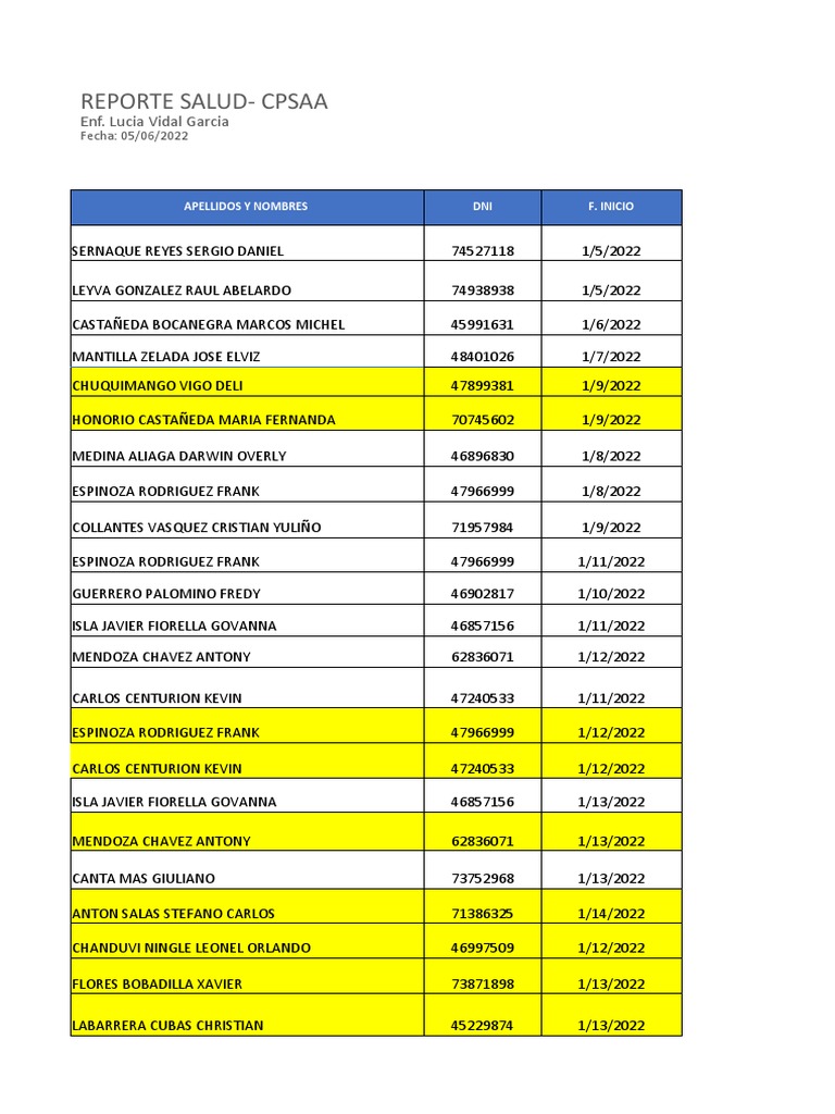 Listado de pacientes atendidos en el Centro de Salud Pública San ...