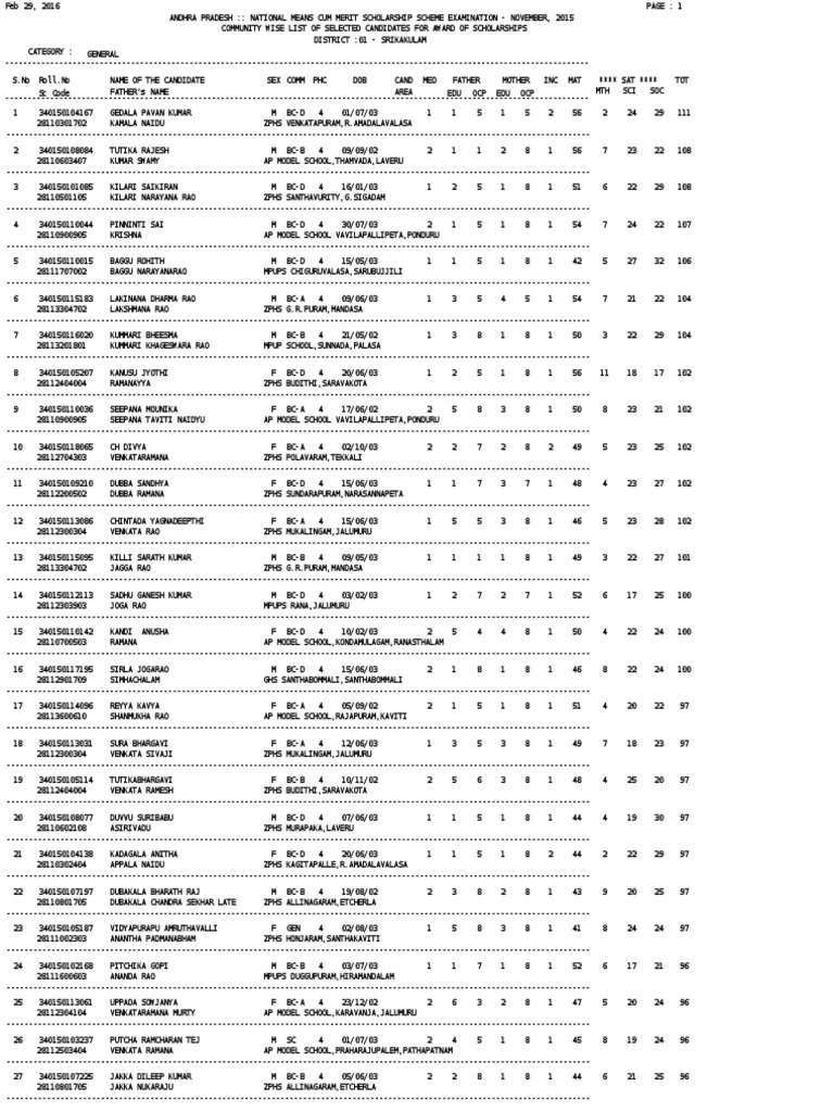 AP NMMS 2015 MeritList Final | PDF