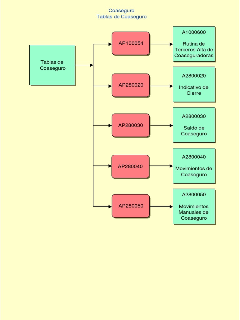 COASEGURO | PDF | Seguro | Riesgo financiero