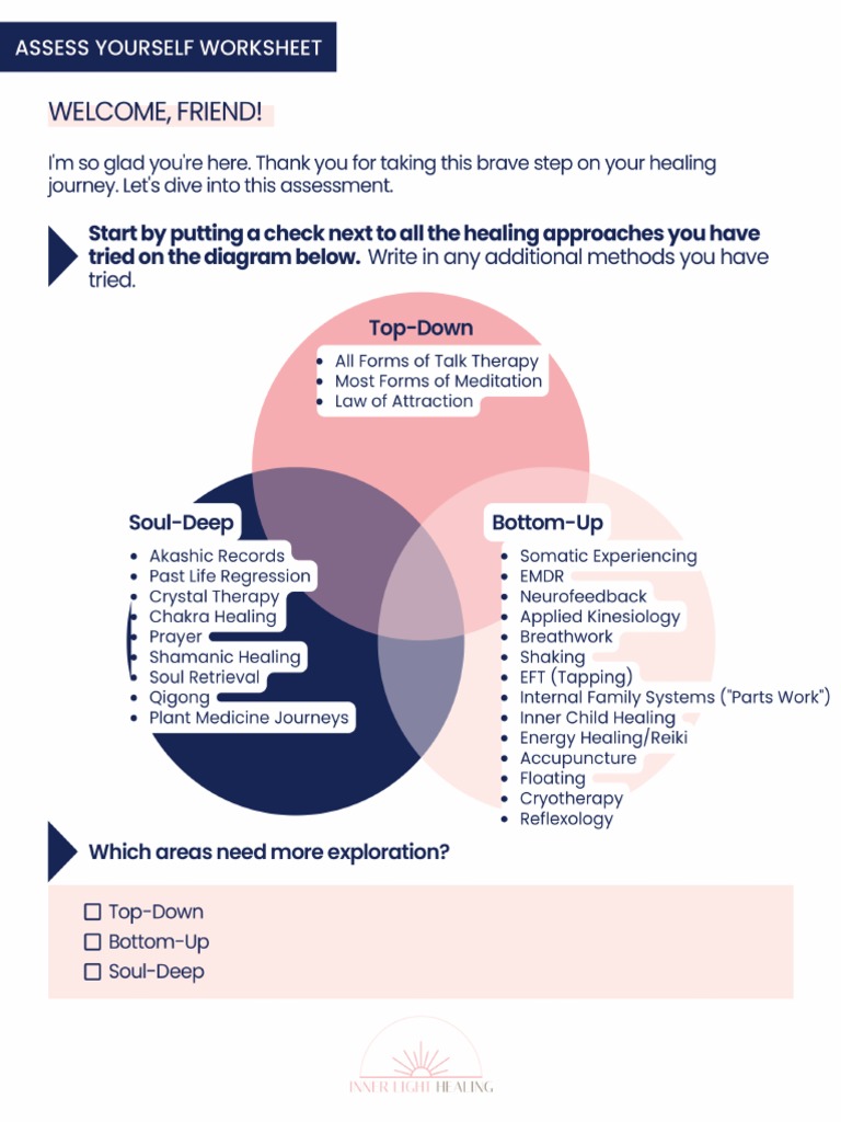 Trauma Healing Starter Kit - Assess Yourself Worksheet | PDF