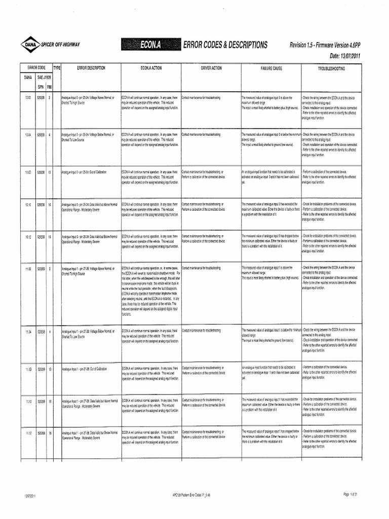 ECON.A Error Codes and Descriptions | PDF