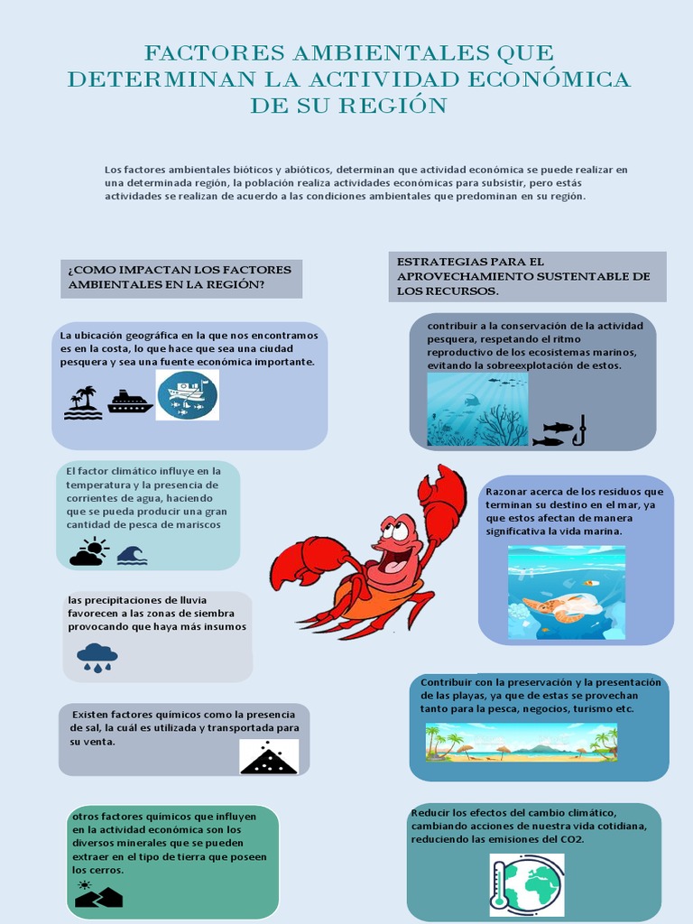 Infografia de Ecologia | PDF | Entorno natural | Clima