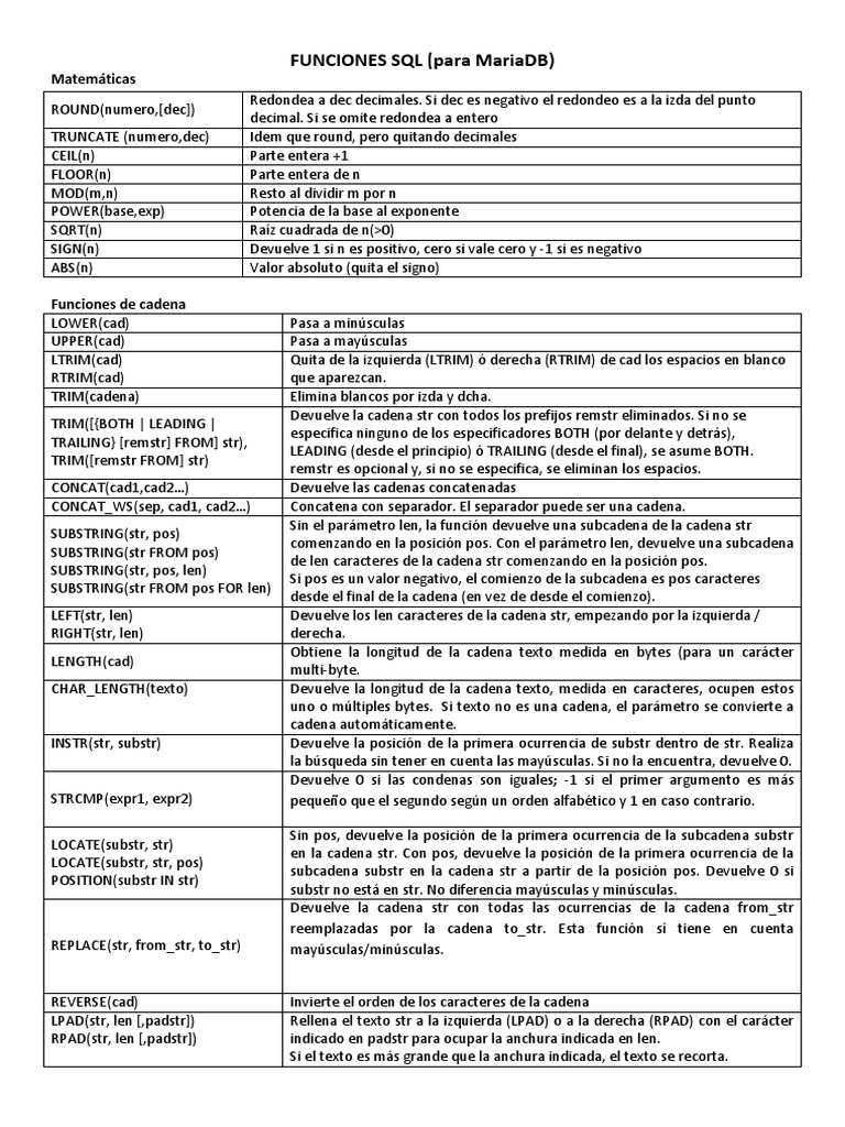 Funciones SQL para manipulación de fechas, cadenas y números en MariaDB ...