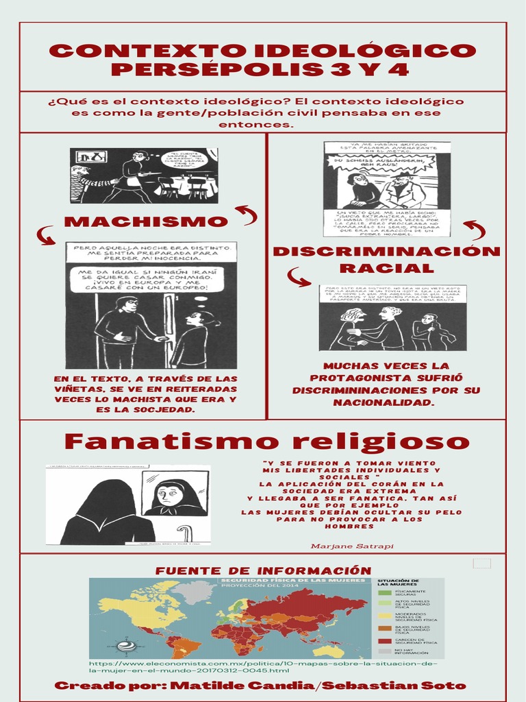 Contexto Ideológico Persépolis 3 y 4 | PDF