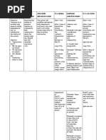 Nursing Care Plan for Nausea and Vomiting | PDF | Nausea | Vomiting