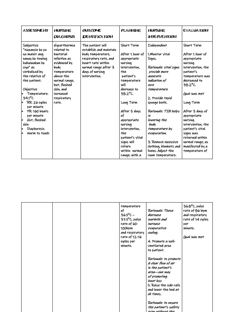 Nursing Care Plan for a Patient with Hyperthermia Secondary to ...
