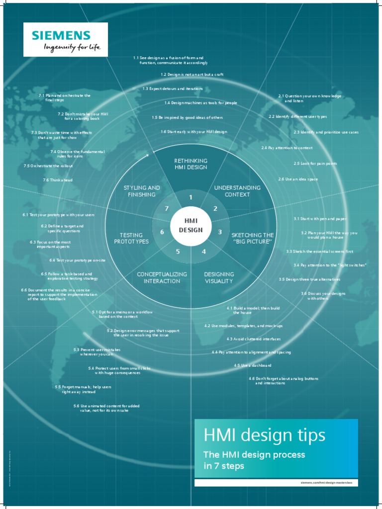 HMI Design Process EN | PDF | User Interface | Design HMI Design Process EN | PDF | User Interface | Design