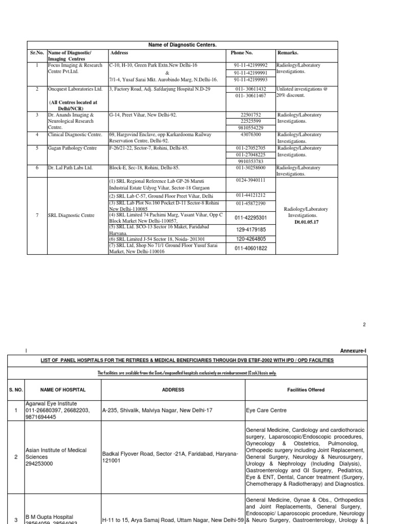 List of Panel Hospitals | PDF | Urology | Nephrology