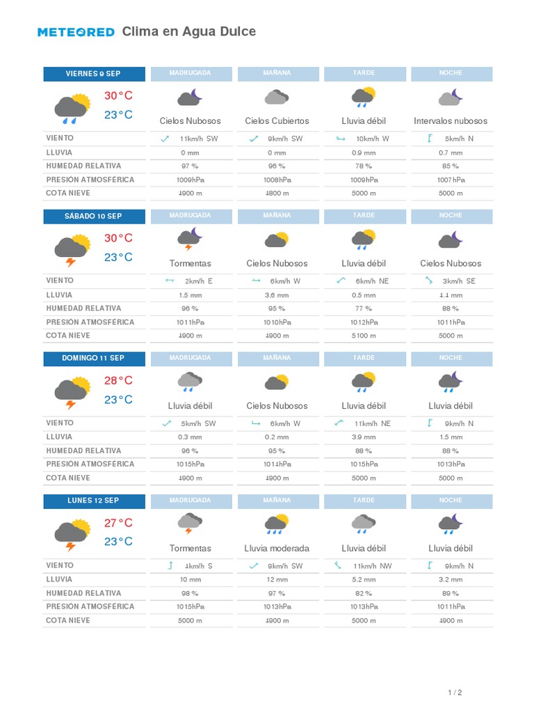 Clima en - Agua Dulce | PDF | Ciencias atmosféricas | Agua