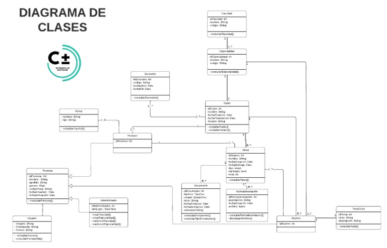 Diagrama de Clases - C+ - Clase UML | PDF | Ciencias de la Información ...