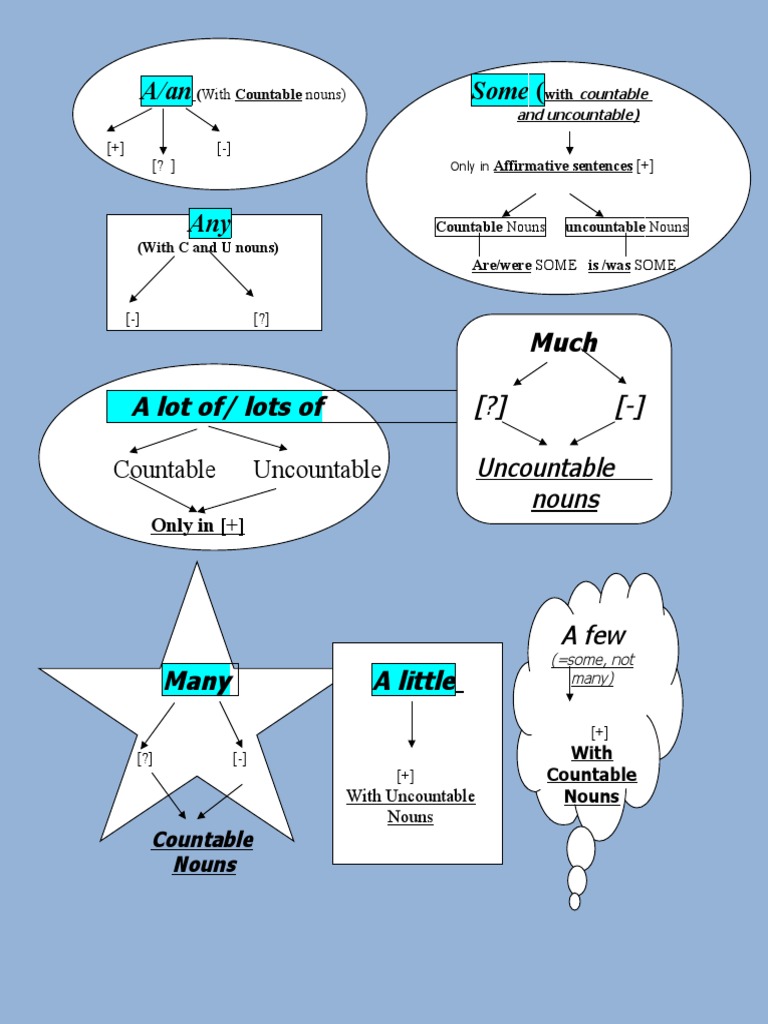 Determiners Flashcards Fun Activities Games - 8734 | PDF