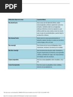 Diferencias y Similitudes de Metodologia, Metodo, Tecnica y Metodo Cientifico | PDF | Ciencia y ...