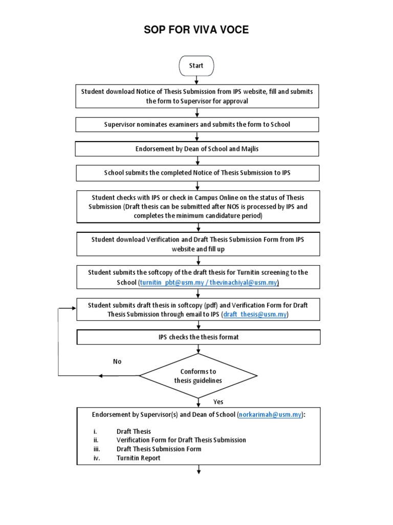 SOP - Viva Voce | PDF | Thesis