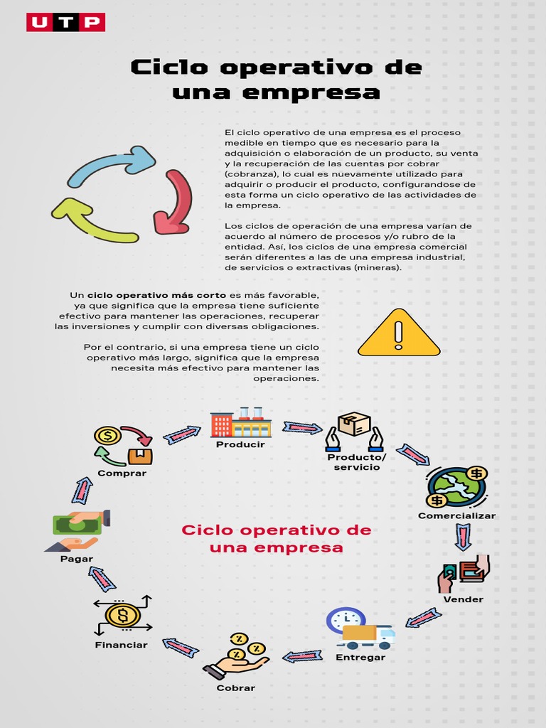 Ciclo Operativo de Una Empresa | PDF