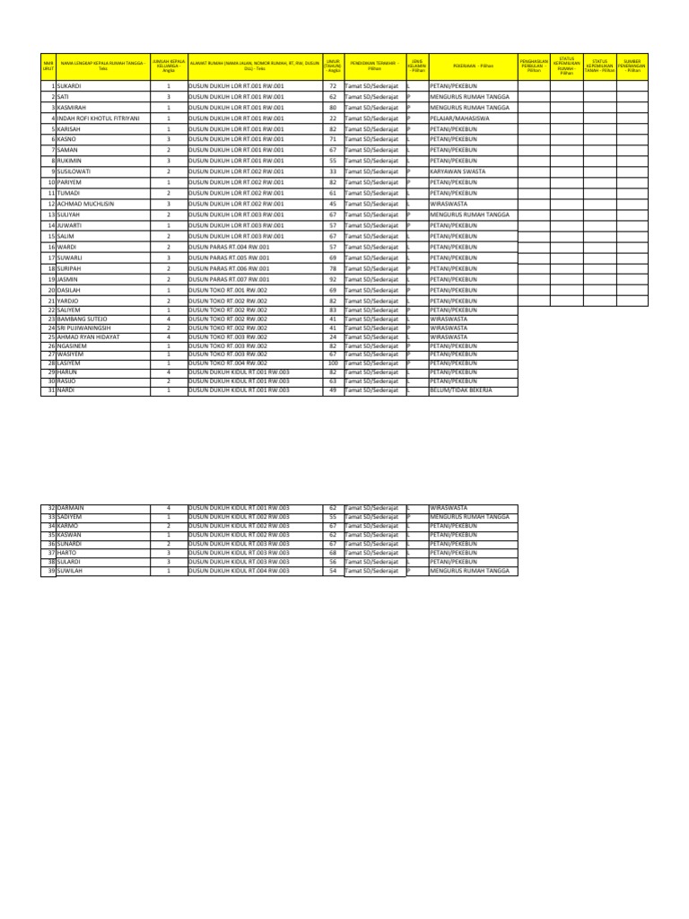 Format Standar Data RTLH | PDF