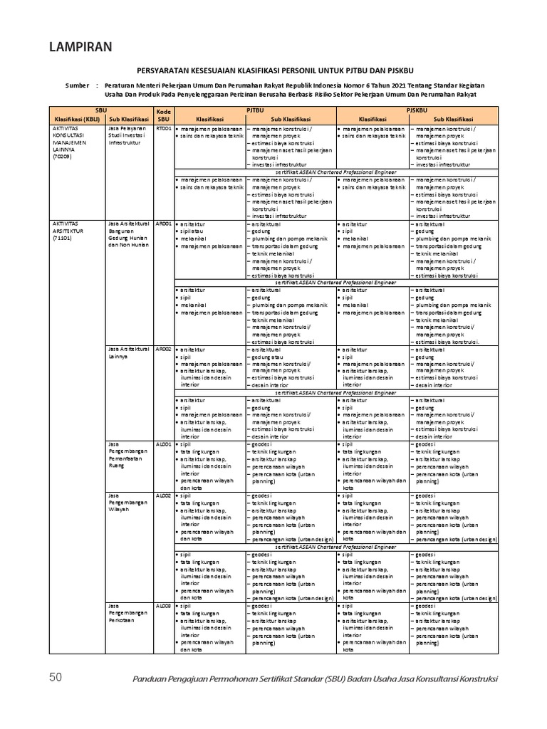 Syarat SKK Untuk PJTBU, PJSKBU Permohonan SBU | PDF