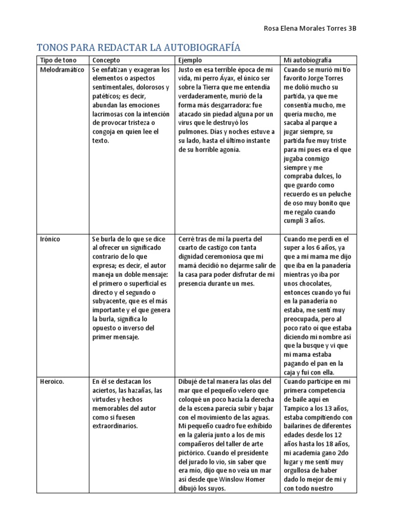 Act. 3 - Tonos para Redactar La Autobiografía | PDF