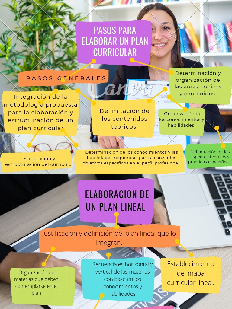 Pasos para Elaborar Un Plan Curricular - Oroz | PDF | Plan de estudios