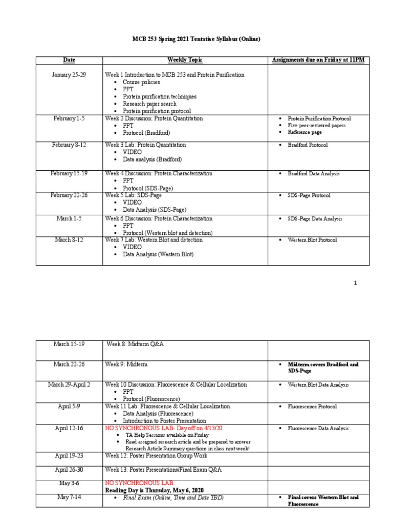 MCB 253 Spring 2021 Syllabus | PDF | Western Blot | Biotechnology