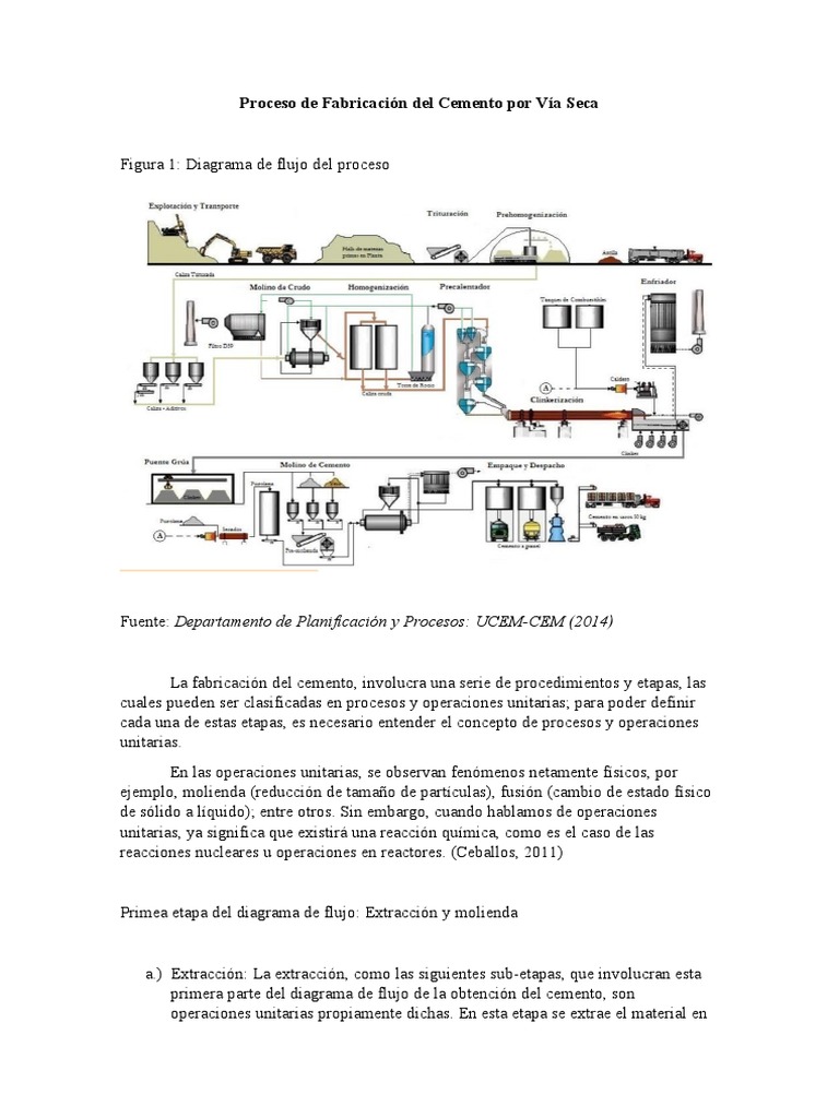 Proceso de Fabricación del Cemento por Vía Seca | PDF | Cemento | Química